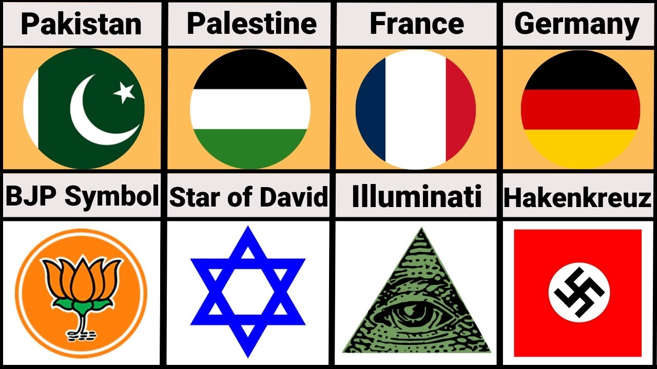 Most Hated Symbol From Different Countries | Issu Data Storage - YouTube