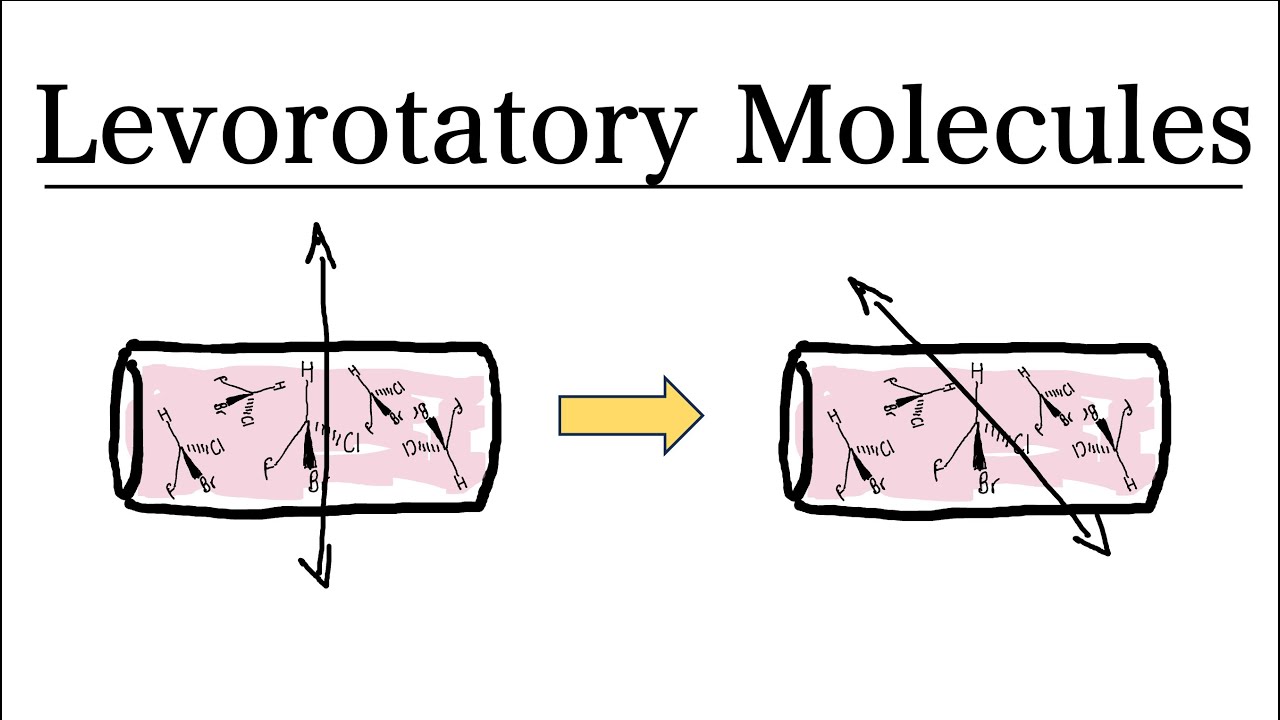 Levorotatory Molecules - YouTube