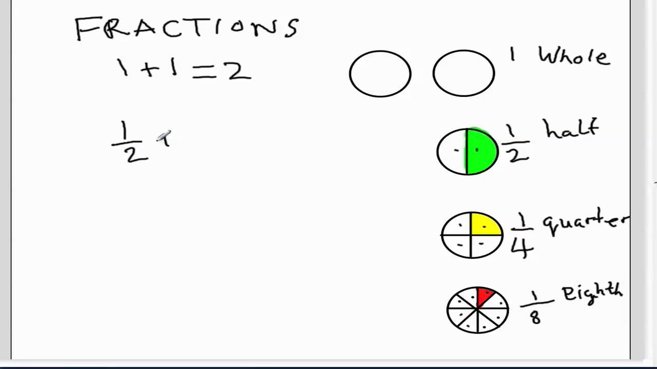 Fractions Part 1 Adding, Key Stage GCSE Maths - YouTube