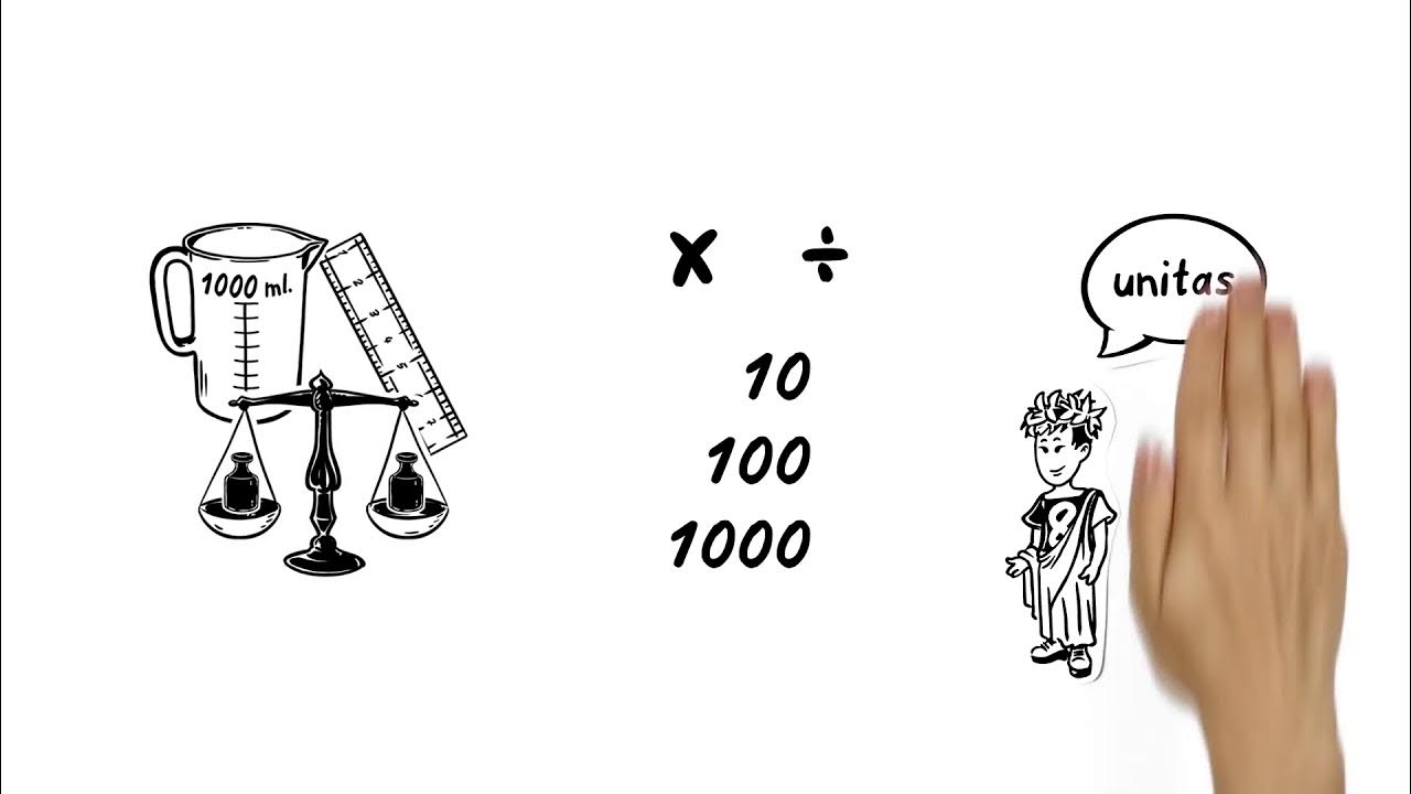 How Mathematics simply explained the Metric System | Let's talk about ...