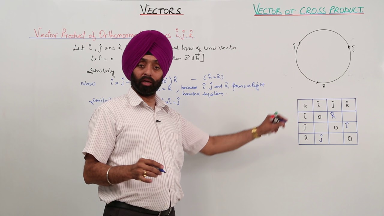 Online Best ICSE I MATHI CLASS 12th I Vector Cross Product I ...
