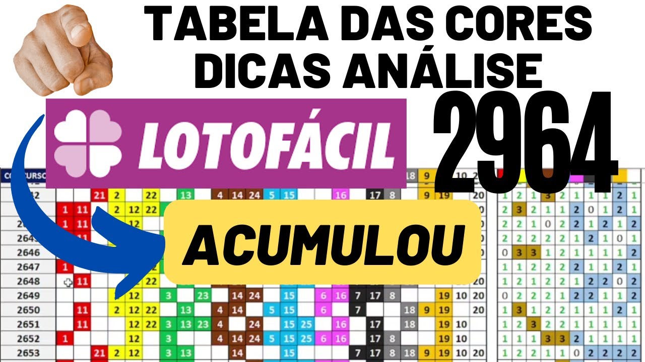 ANÁLISE PARA LOTOFÁCIL 2964 A TABELA DAS CORES - YouTube