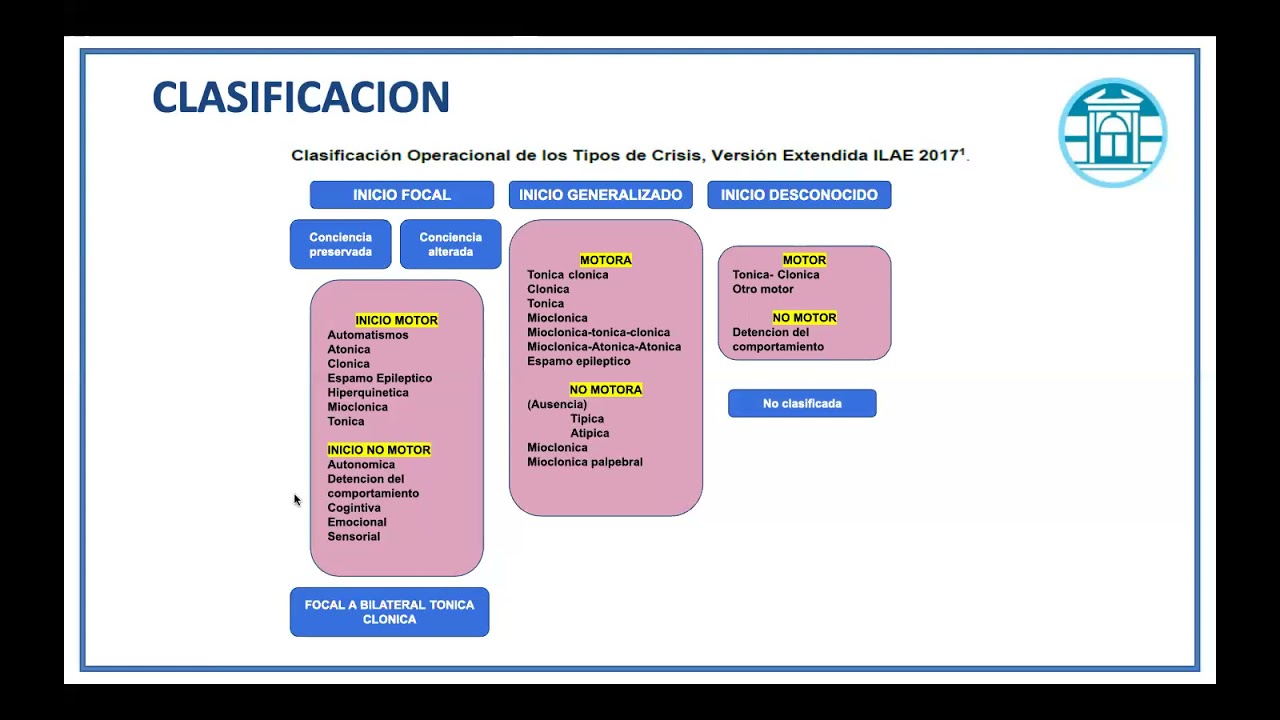 CRISIS CONVULSIVA MANEJO EN URGENCIAS - YouTube