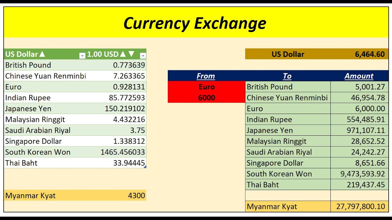 How to make live currency exchange with excel? | Exchange rate တွက်နည်း ...