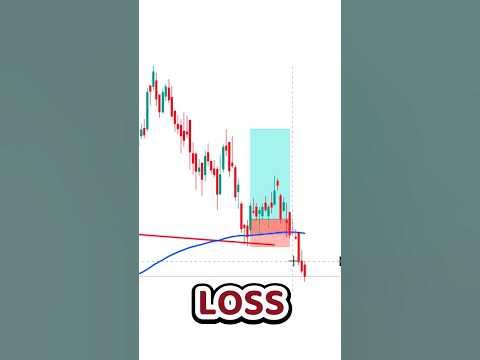 New Trader Vs Smart Trader (Position Sizing) #priceaction #technicalanalysis #stockmarket # ...