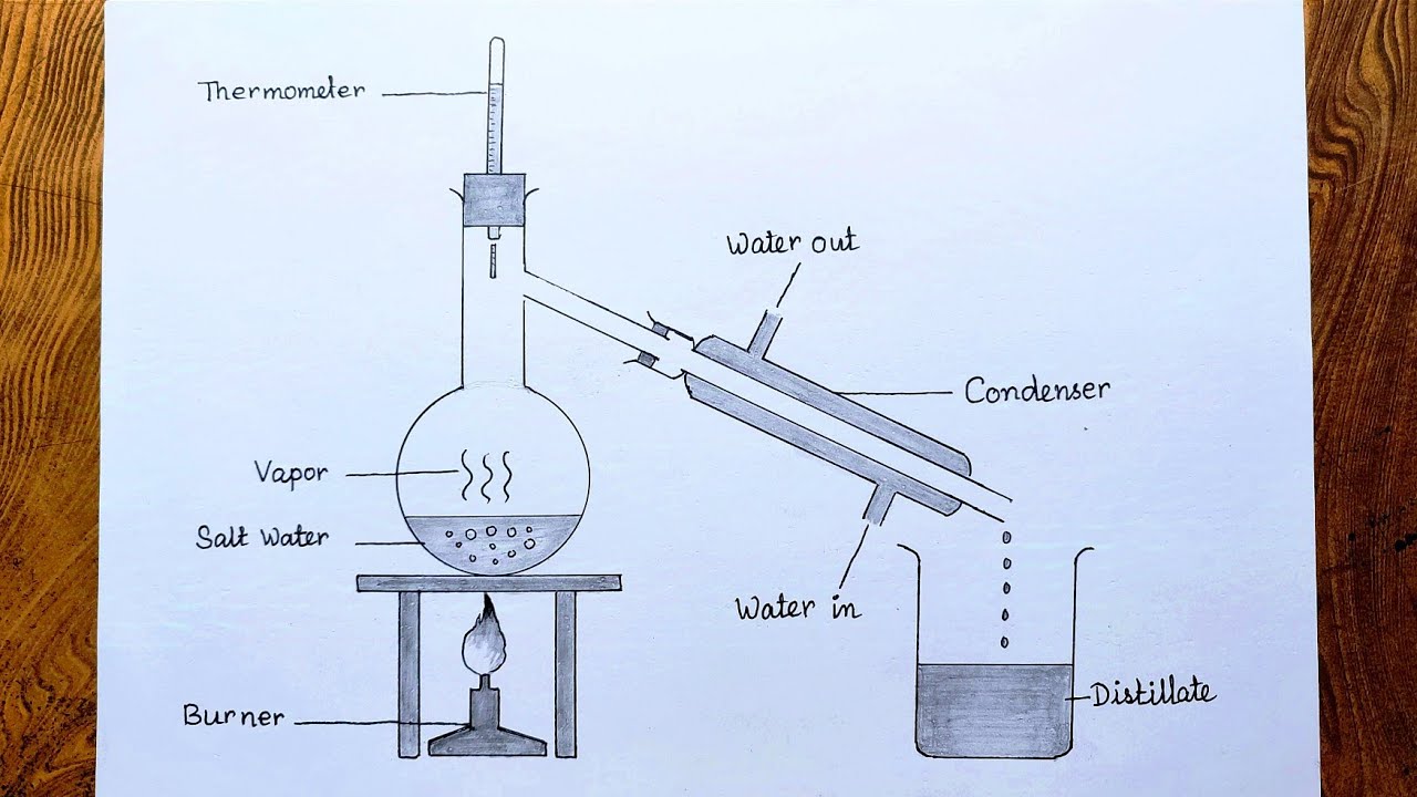 Simple distillation drawing/How to draw simple distillation diagram ...