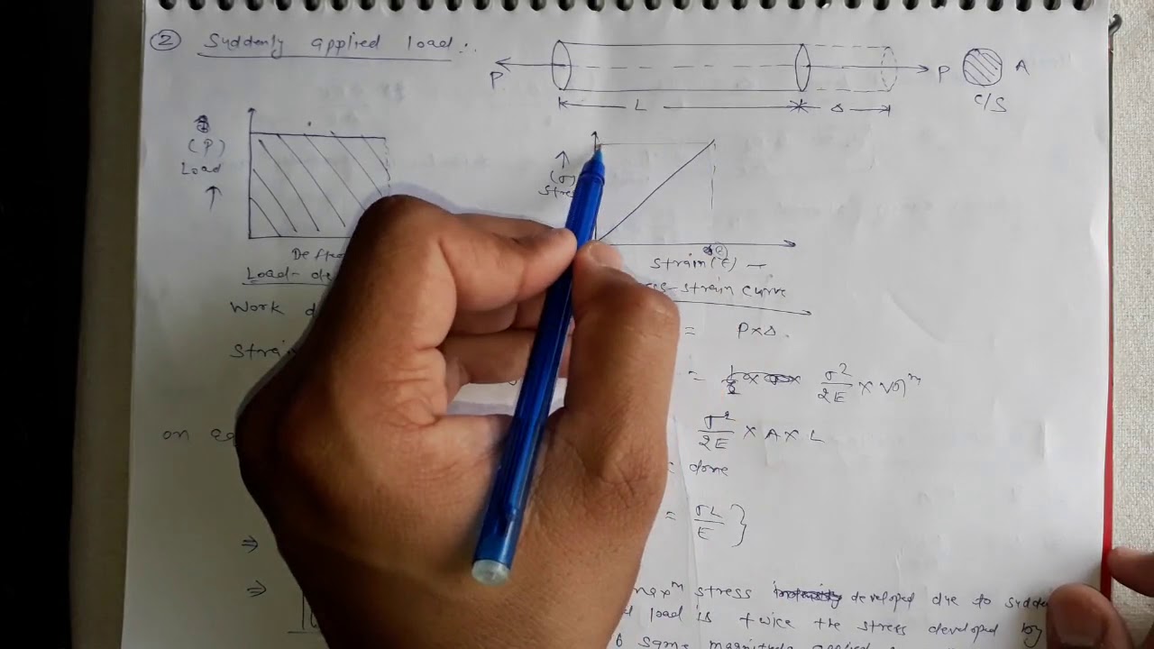 Strain Energy Due To Gradual Sudden and Impact loading Unit3 CE/ME201 ...