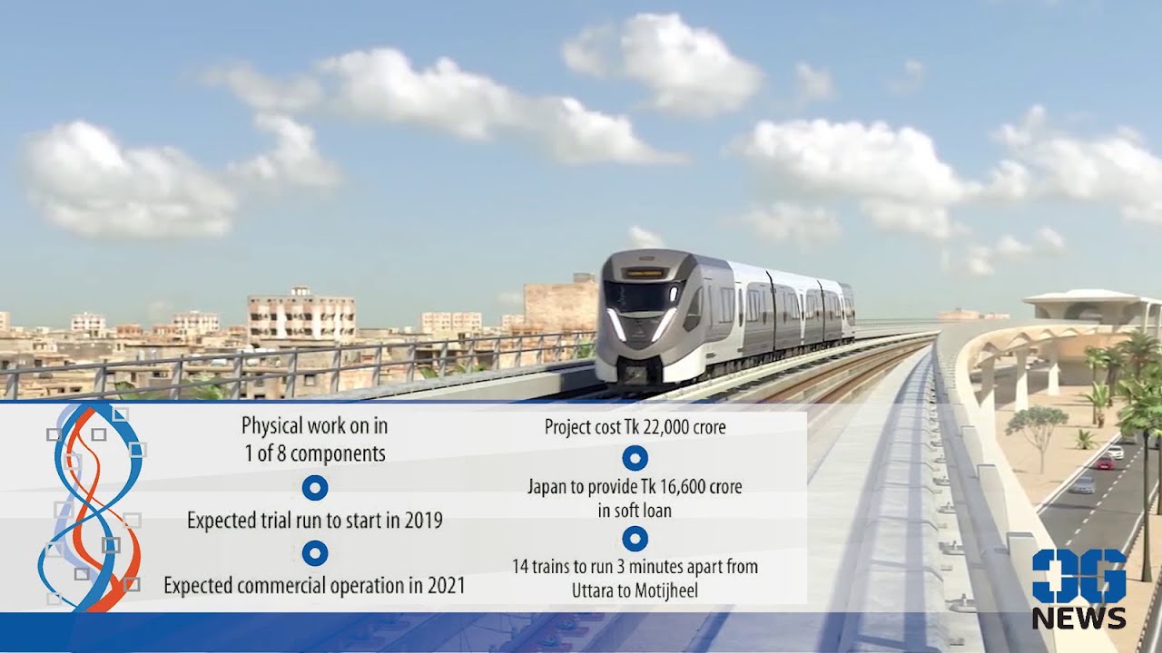 Video Editing & Post Production - Metro Rail [News Package Production ...
