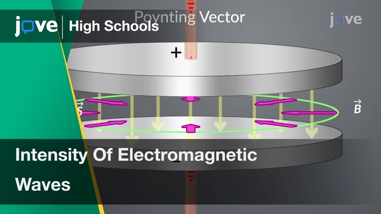 Intensity Of Electromagnetic Waves | Physics | Video Textbooks ...