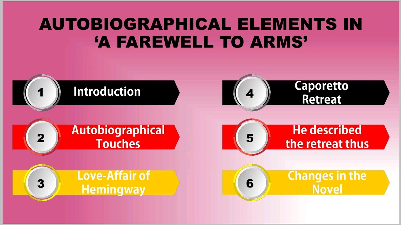 Autobiographical Elements in 'A FAREWELL TO ARMS' - YouTube