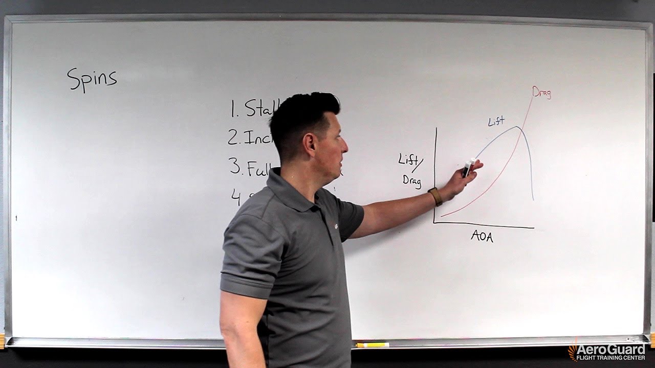 Introduction to Spins and Spin Recovery - AeroGuard Flight Training ...