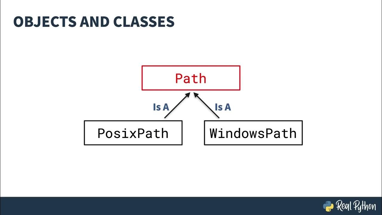 Digging Into Class Concepts Of Object Oriented Programming Youtube