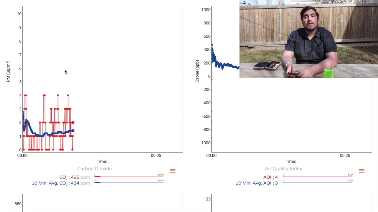 Blue Sky Zero - An Air Quality Citizen Science Project - YouTube