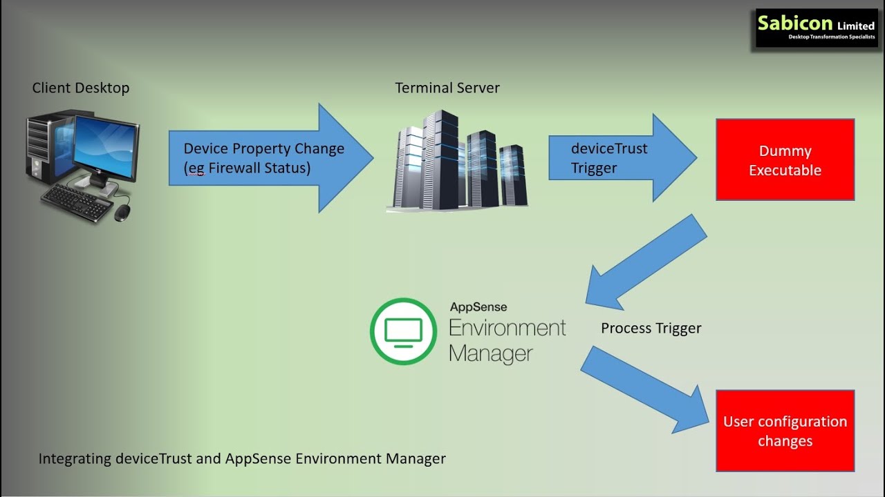 Integrating deviceTrust and AppSense - YouTube