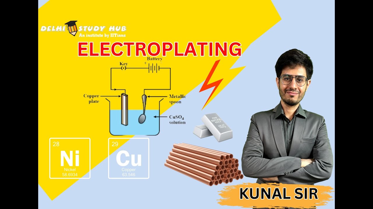 Electroplating (Class VIII) - YouTube