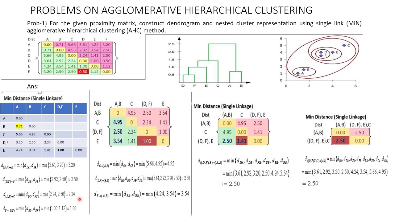 Agglomerative Hierarchical Clustering (AHC) - YouTube