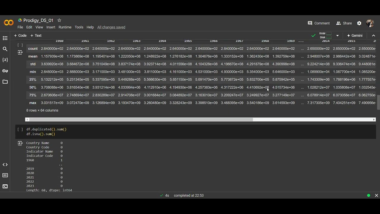 Prodigy Infotech DS_task 1 - YouTube
