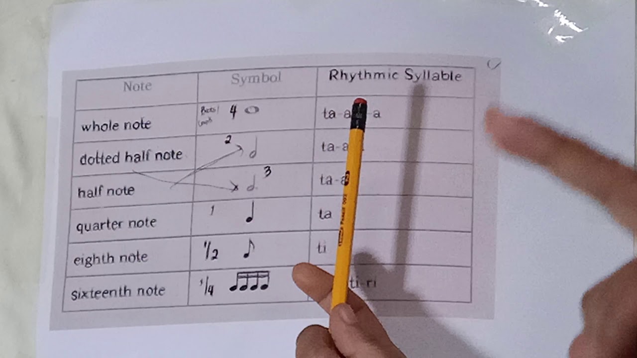 Creating Rhythmic Syllables Grade 6 - YouTube