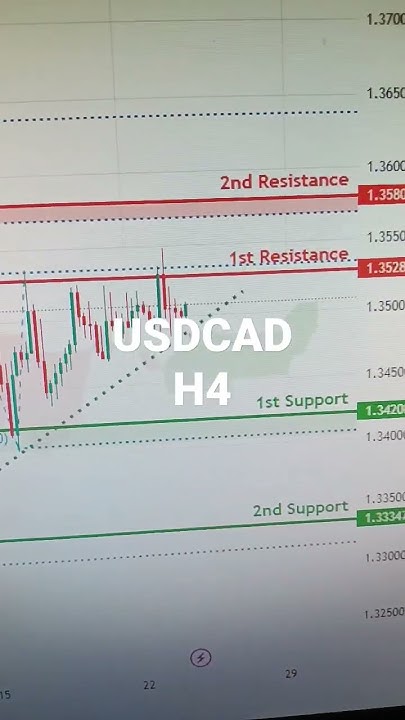 USDCAD 24 May Wednesday 2023: Intraday Technical Setup American Forex forecast - YouTube