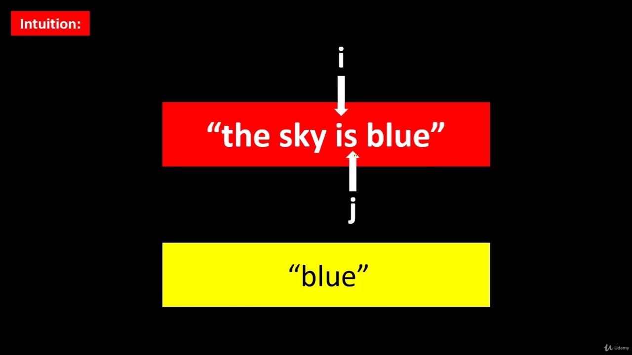 String 003 Reverse Words In A String LeetCode 151 YouTube String 003 Reverse Words In A String LeetCode 151 YouTube