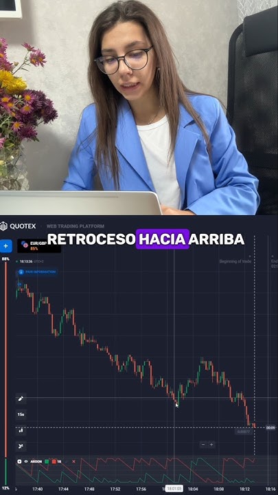 ¿Sabes cómo operar con el indicador Aroon? - YouTube