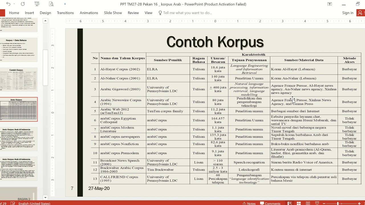 Segmen 1 ppt linguistik korpus Arab pengenalan linguistik korpus Arab ...