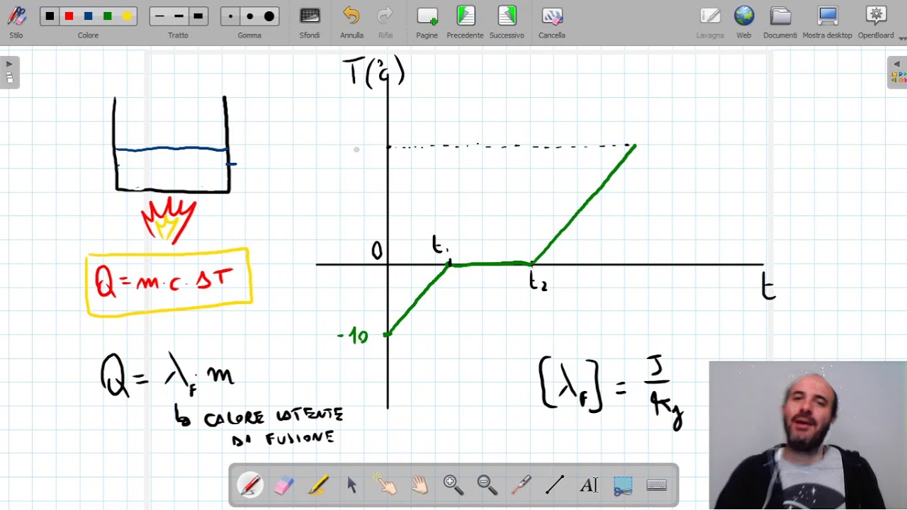 Passaggi di stato e calore latente - YouTube