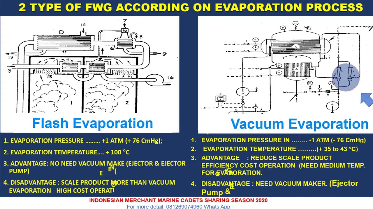 FRESH WATER GENERATOR, Type Of FWG, On Indonesian Cadet Sharing Season ...
