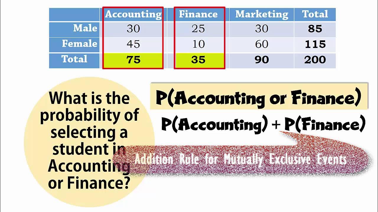 Probabilities from a Contingency Table/Joint Probability Table - YouTube