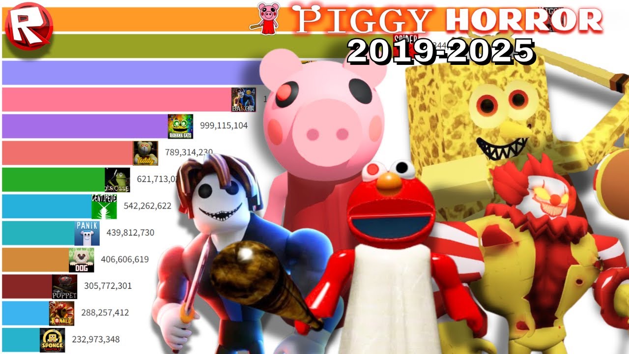 Most Popular Piggy Style Roblox Horror Games 2019-2025 - YouTube