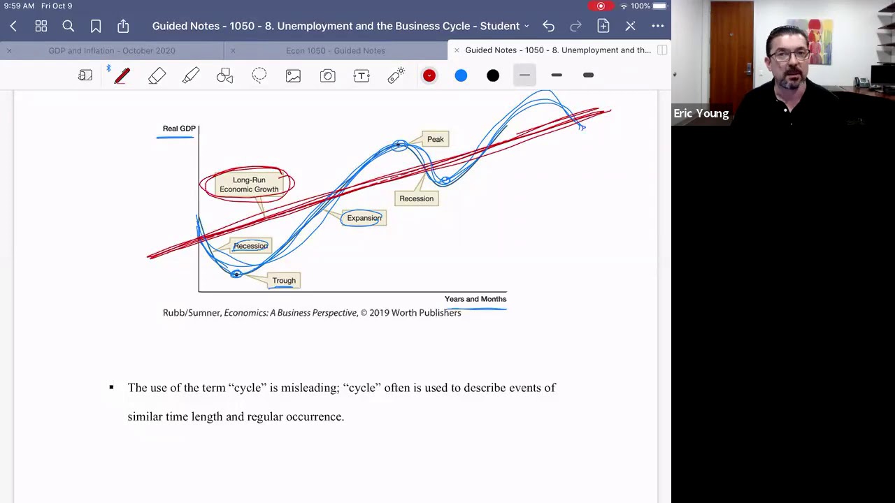 8.1 The Business Cycle - YouTube