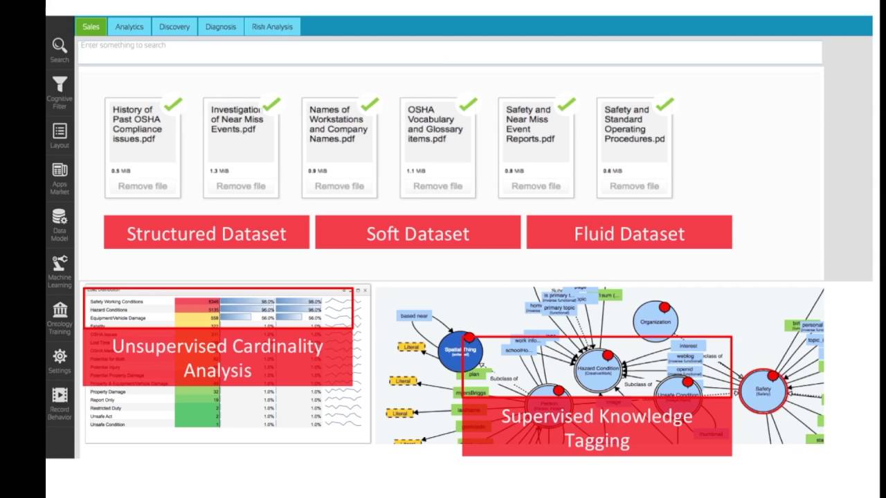AO Technology Overview - YouTube