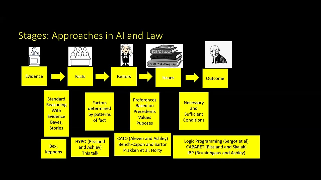 [SAIL 2022] Talk by Trevor J.M. Bench-Capon - YouTube