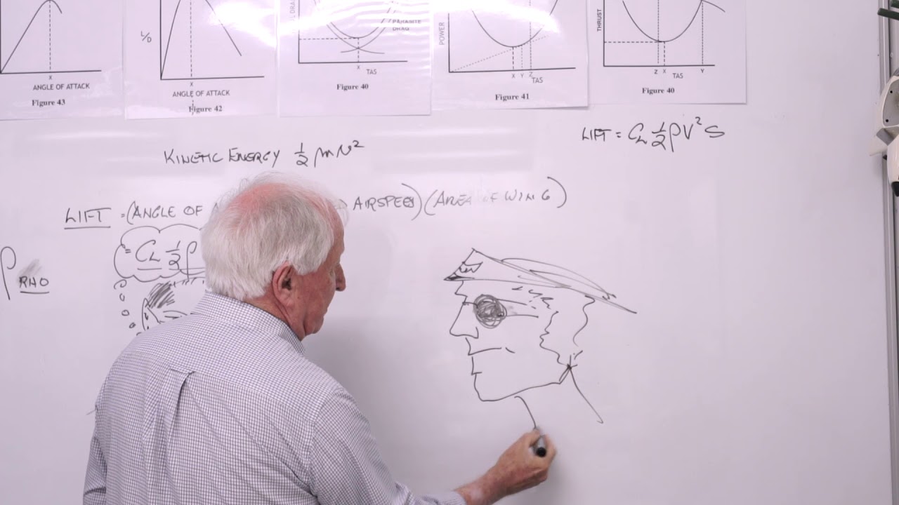 Aerodynamics Fun with a Formula - YouTube