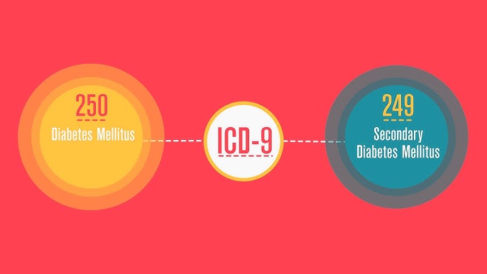 Medicaid Icd 9 Codes