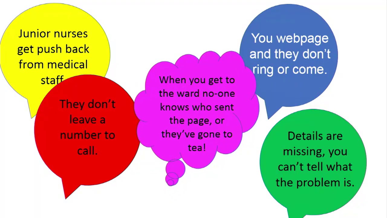 Getting it right: improving escalation and response mechanisms to ...