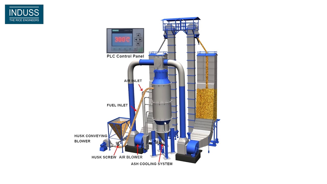 INDUSS | Husk-Fired Furnace with Multiple Dryers - YouTube