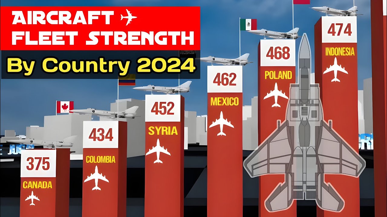 ︎ Military Aircraft Fleet Strength By Country #army #airforce # ...