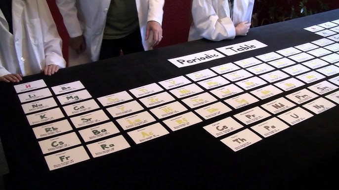 Element Cards Of The Periodic Table Playing Cards Of The Periodic