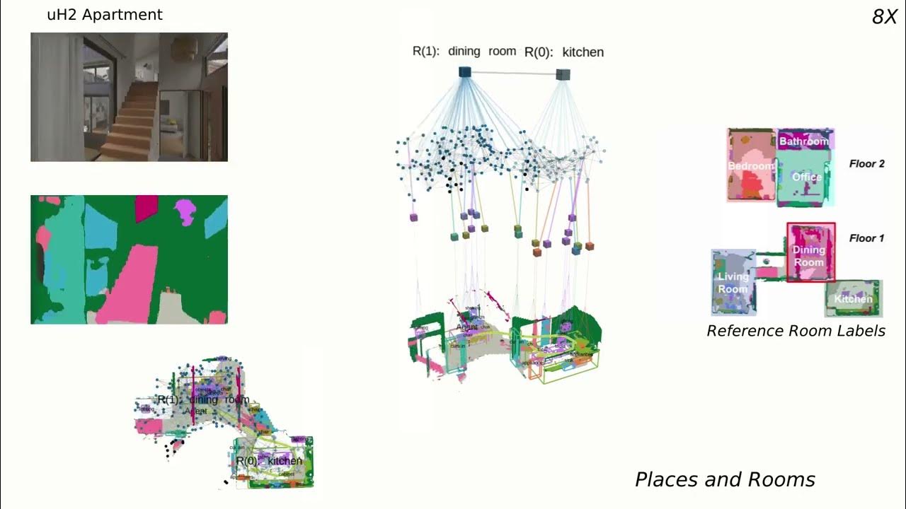 Foundations of Spatial Perception for Robotics: Hierarchical Representations and Real-Time ...