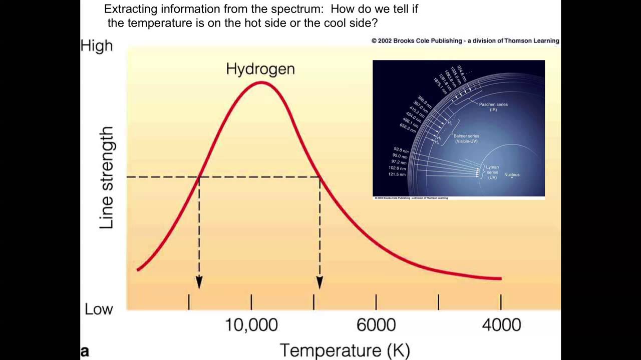 25 - Graphical Display of Spectra and Spectral Types - YouTube