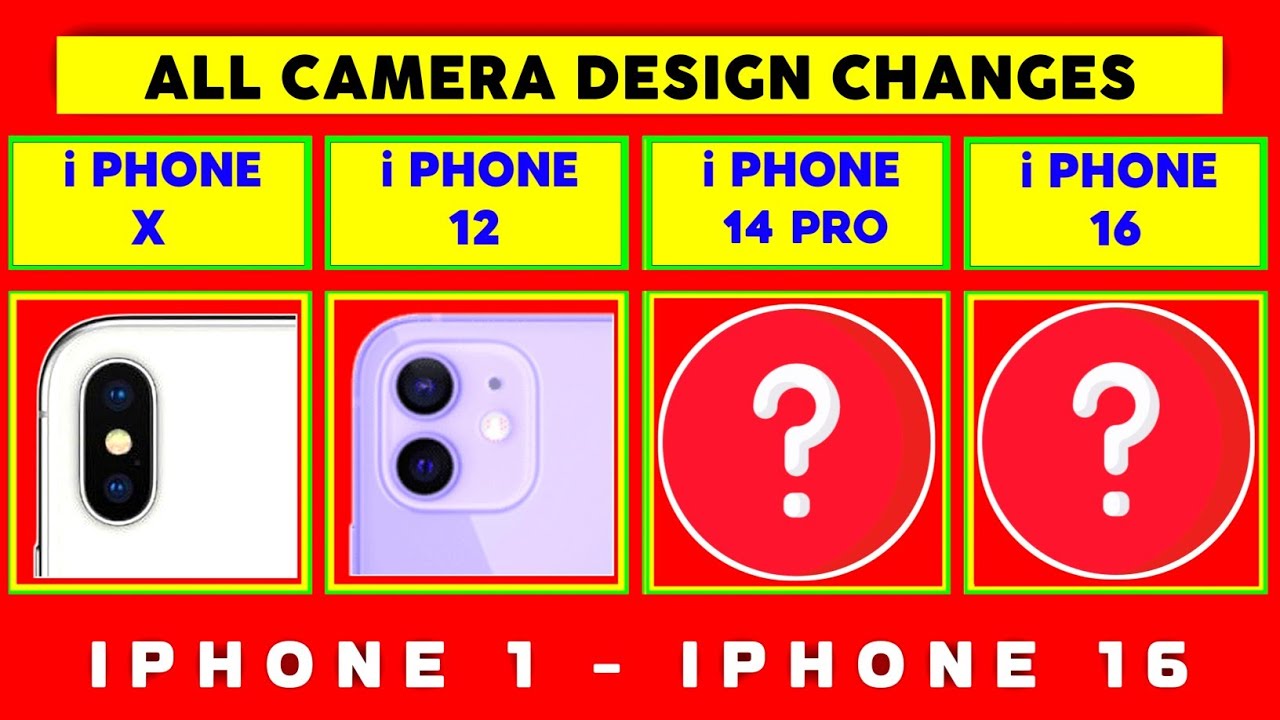 IPHONE CAMERA DESIGN EVALUATION | IPHONE 1 TO IPHONE 16 - YouTube