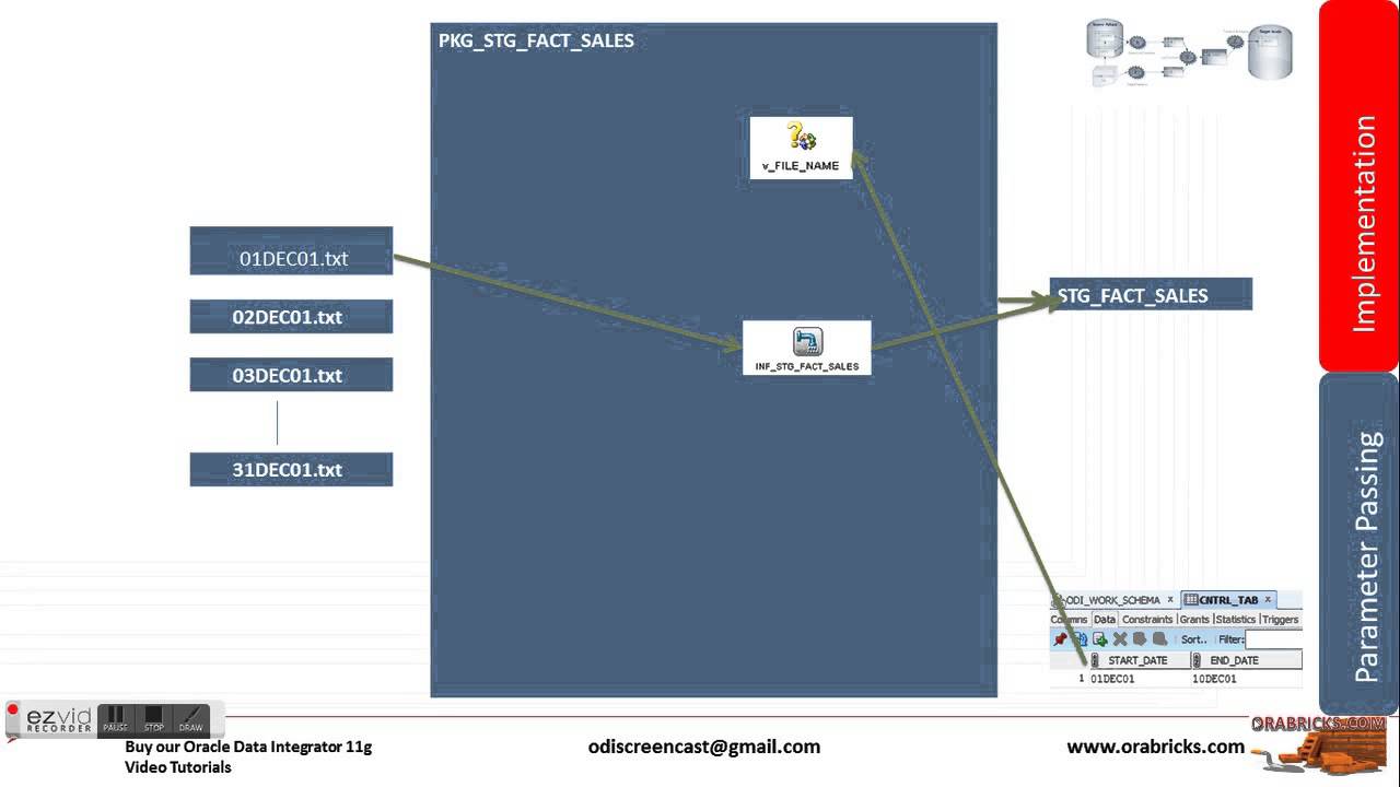 Parameter passing in Oracle Data Integrator - YouTube