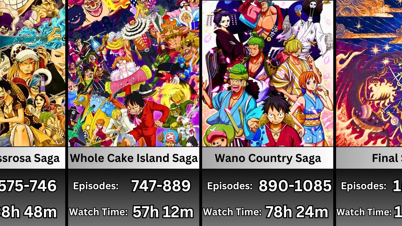 One Piece Series All Arcs in Order (Every Arc & Episode Guide!) - YouTube