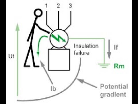 Electrical Shock Protection - YouTube