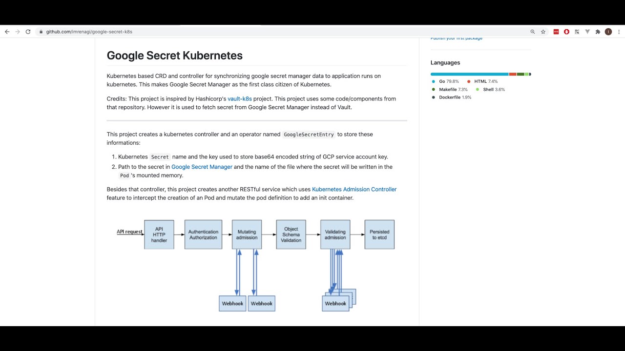 Programming Kubernetes - Google Secret Manager Kubernetes Injector ...