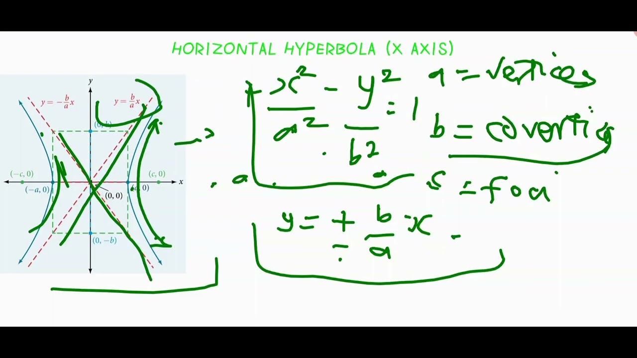 The Hyperbola made simple (Comic Sections) Hyperbola 1 - YouTube