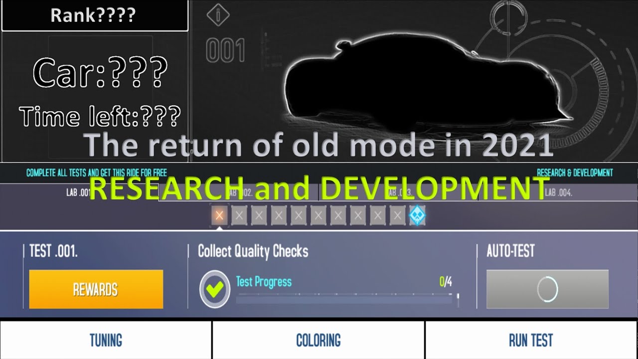 THE RETURN OF R&D||Reviewing Research and Development system and Regera ...