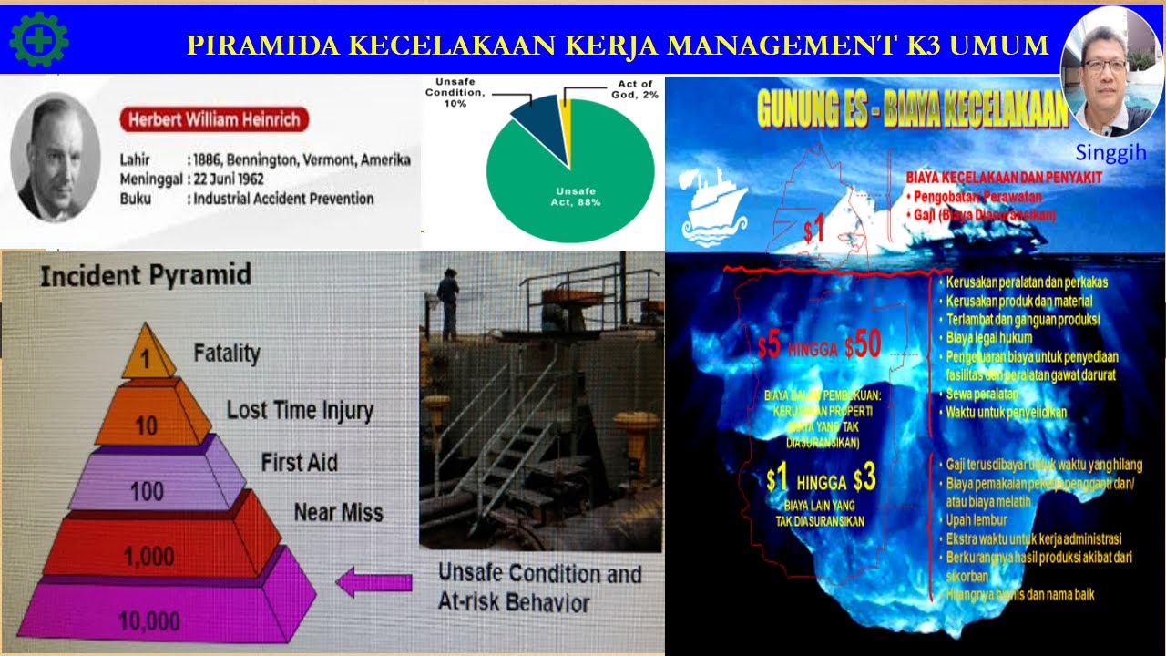 SPK #3 PIRAMIDA KECELAKAAN KERJA - YouTube