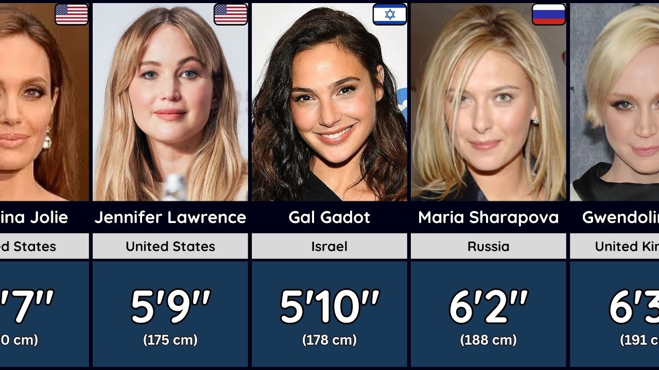 Hollywood Actresses HEIGHT Comparison Shortest to Tallest - YouTube